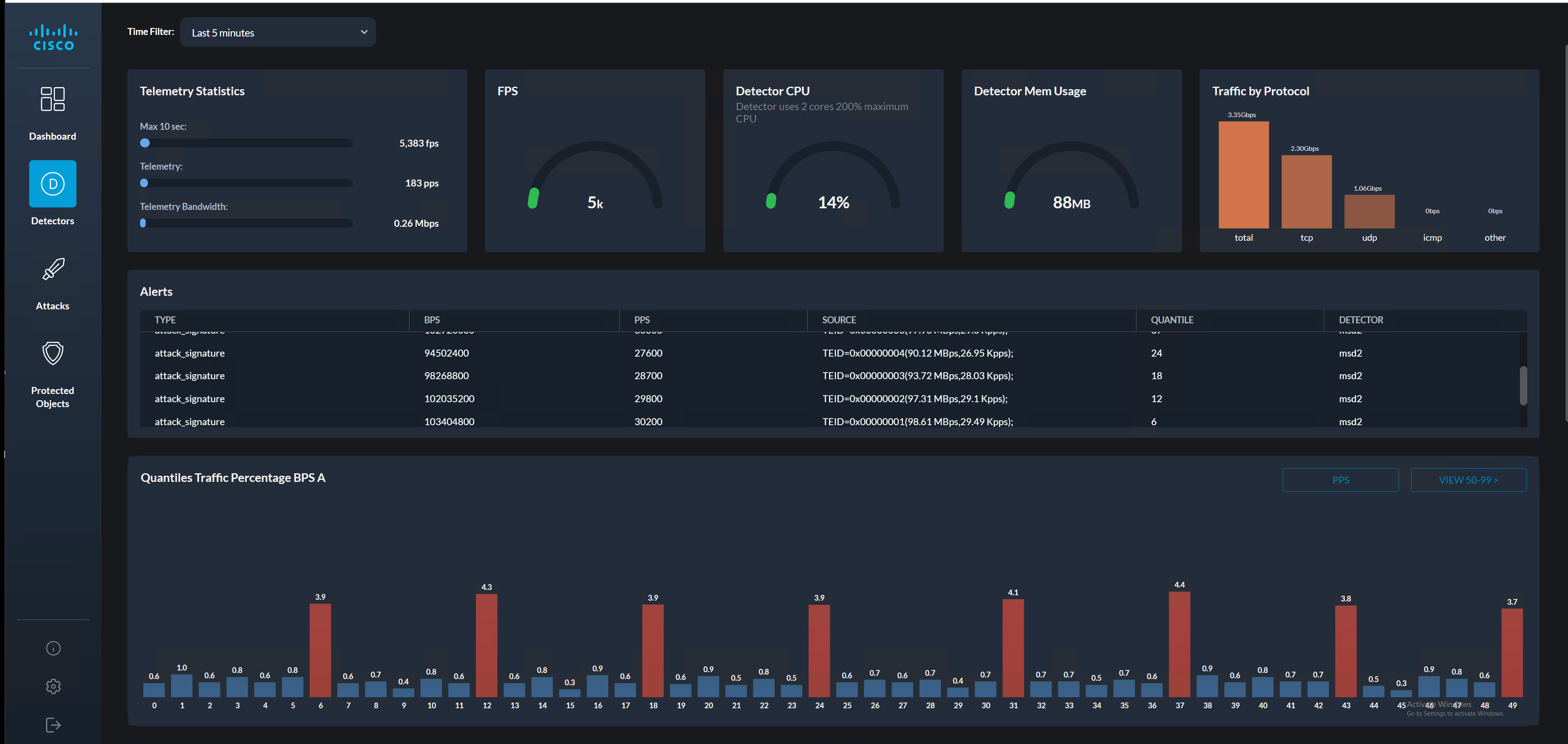 Ddos Apps Ios Xr Xr Ncs 540 Access Security Hosting Cisco