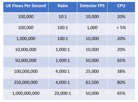 DDoS, Apps, IOS-XR, XR, NCS 540, Access, Security, Hosting - Cisco ...