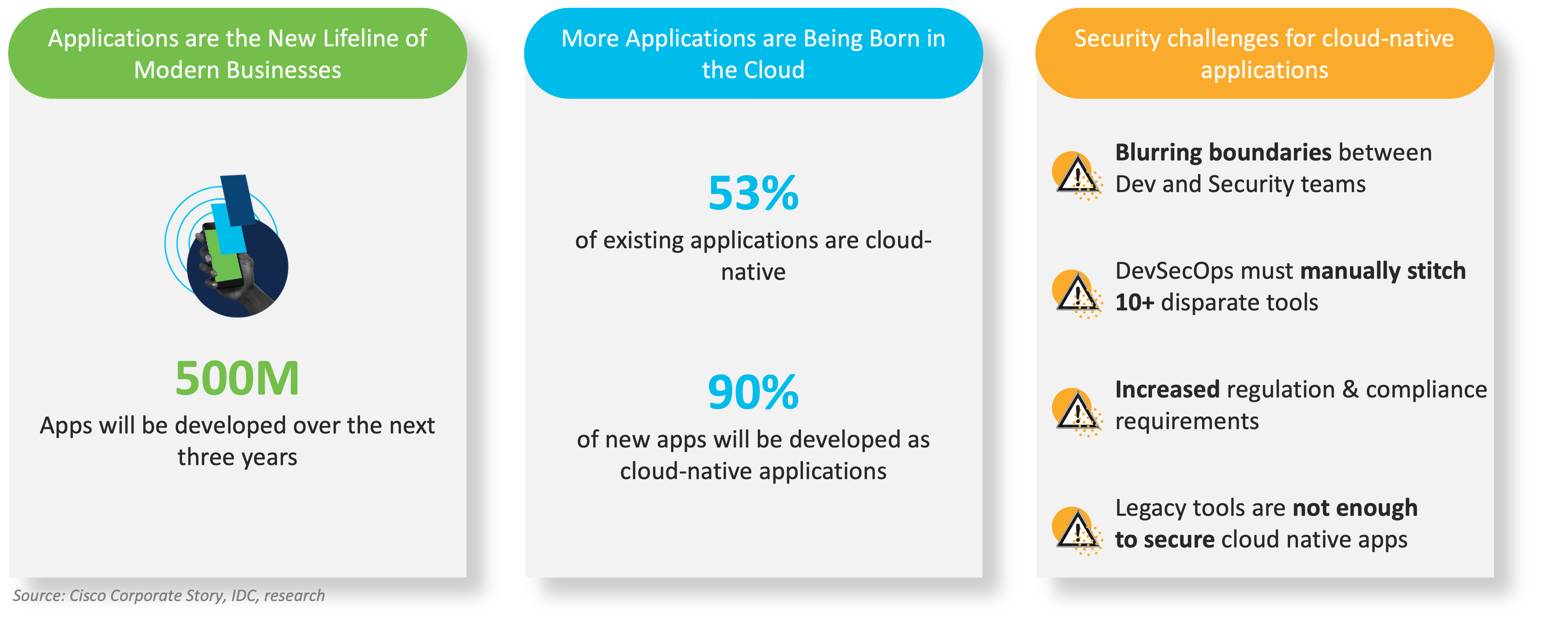 Cisco Application Security Overview AppSec Cisco DevNet Learning