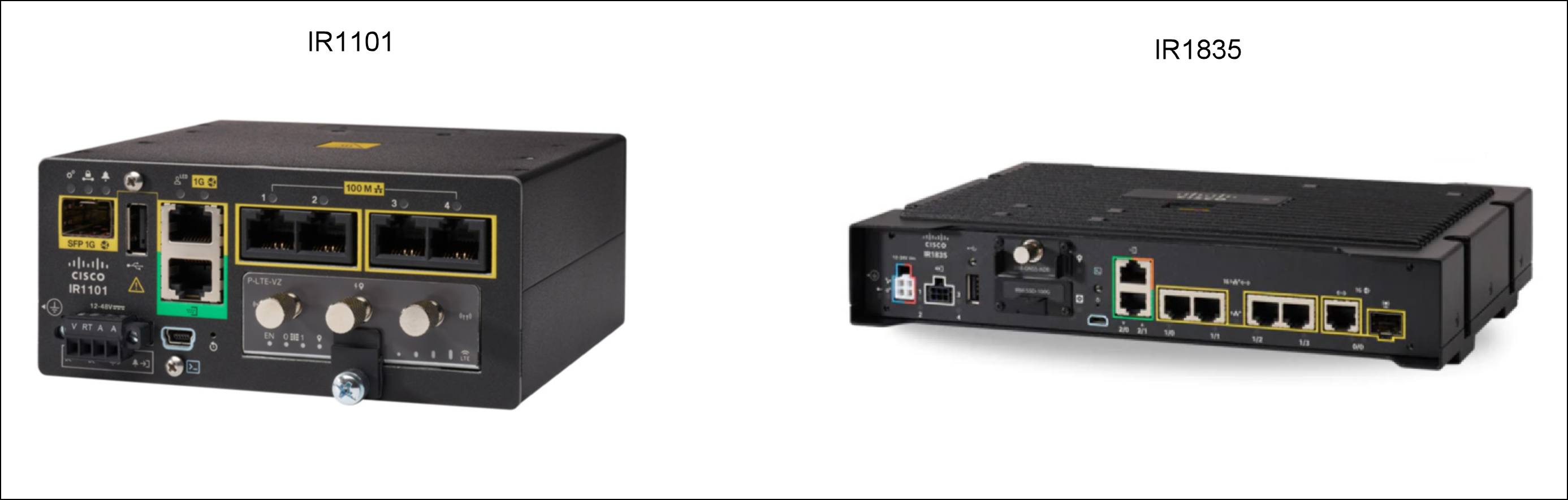 Onboarding Externally Managed Ir Devices Cisco Iot Operations