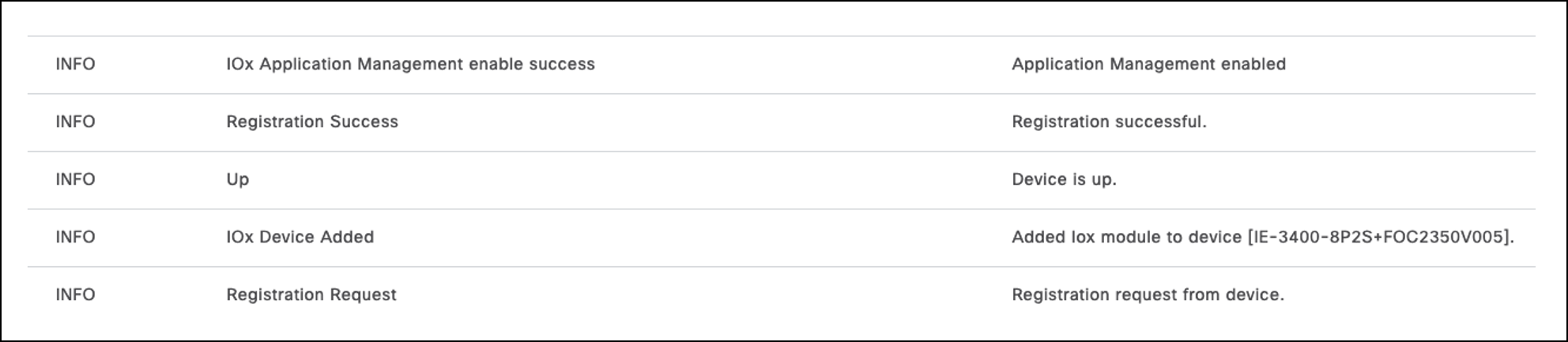 Technotes: Troubleshooting Tips - Cisco IoT Operations Dashboard ...