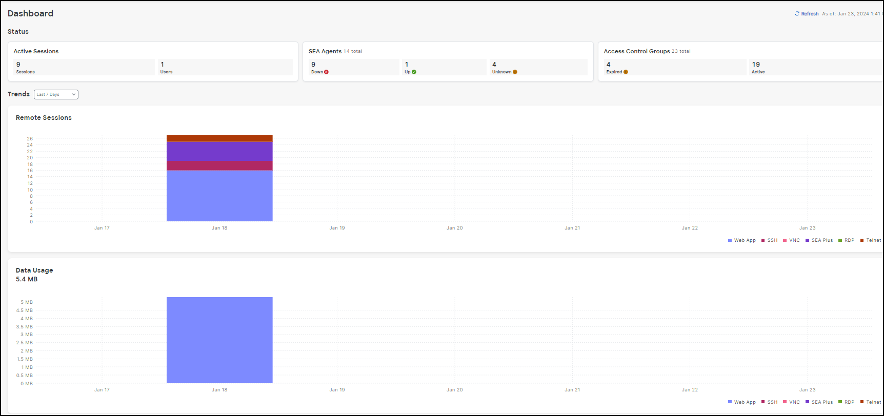 Sea Dashboard Cisco Iot Operations Dashboard Cisco Devnet 