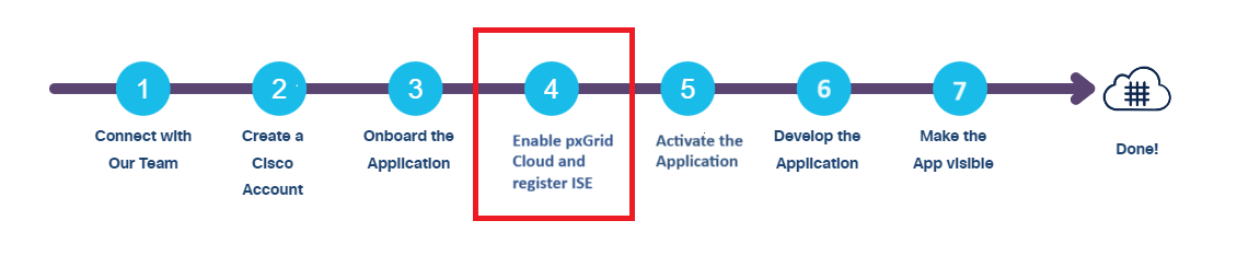 Enable pxGrid Cloud and Register ISE - Cisco pxGrid Cloud Onboarding - Cisco DevNet