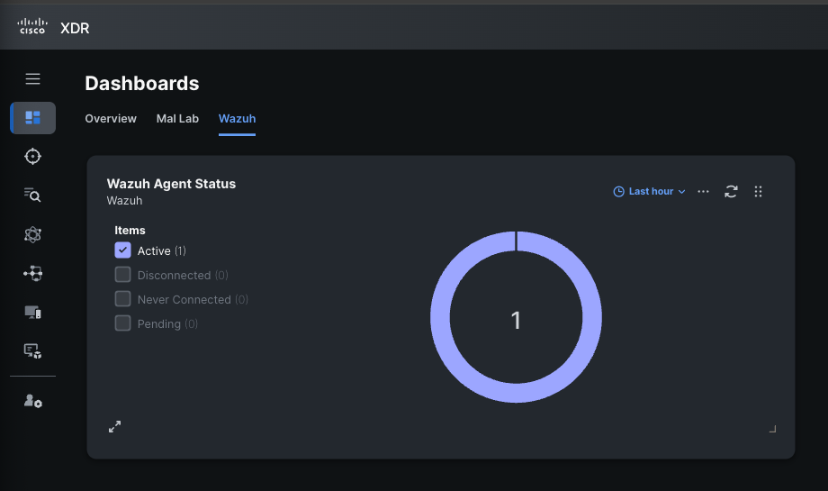 Donut Tiles - Cisco XDR APIs - Cisco DevNet