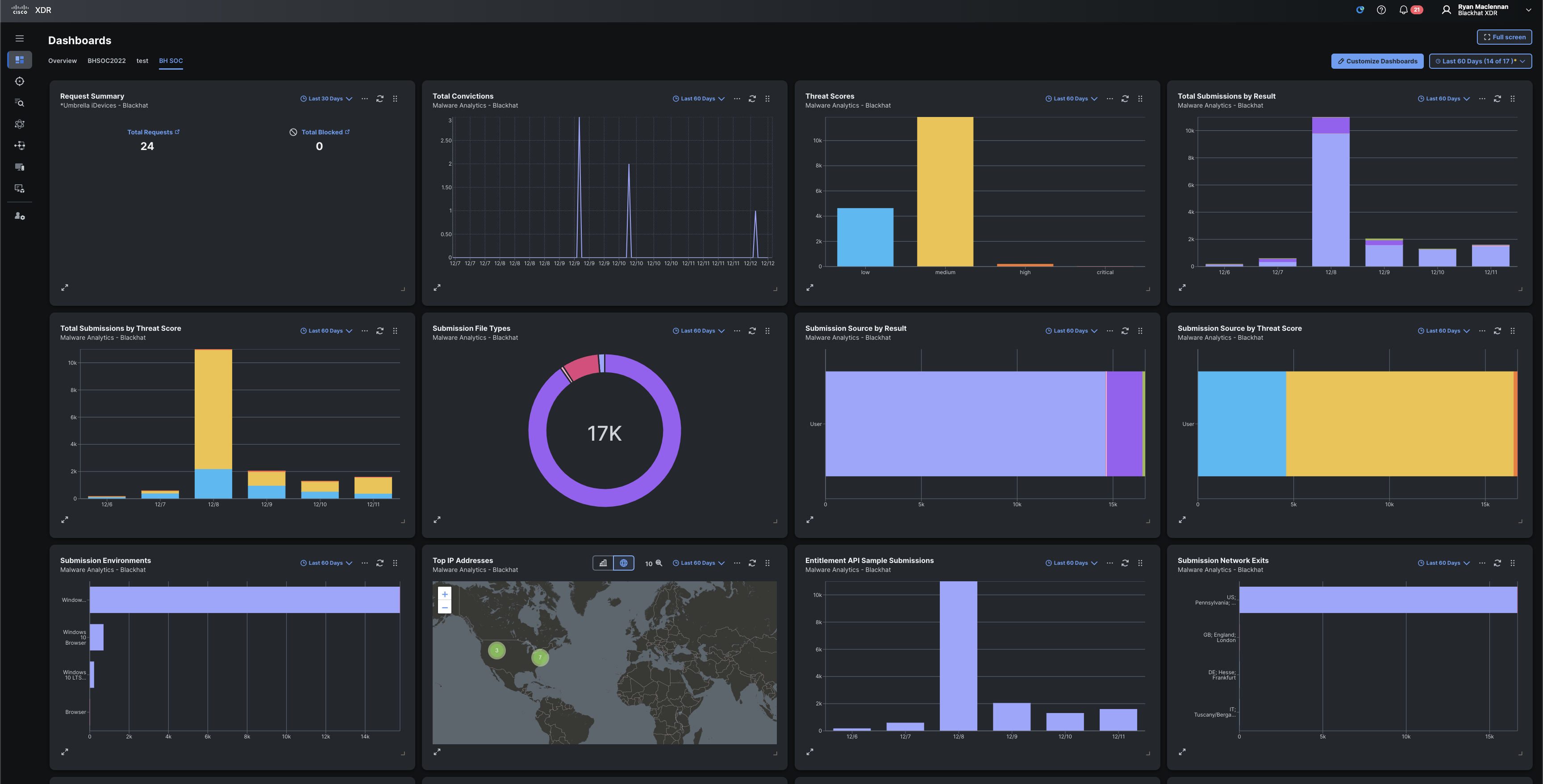 Introduction - Cisco XDR APIs - Cisco DevNet