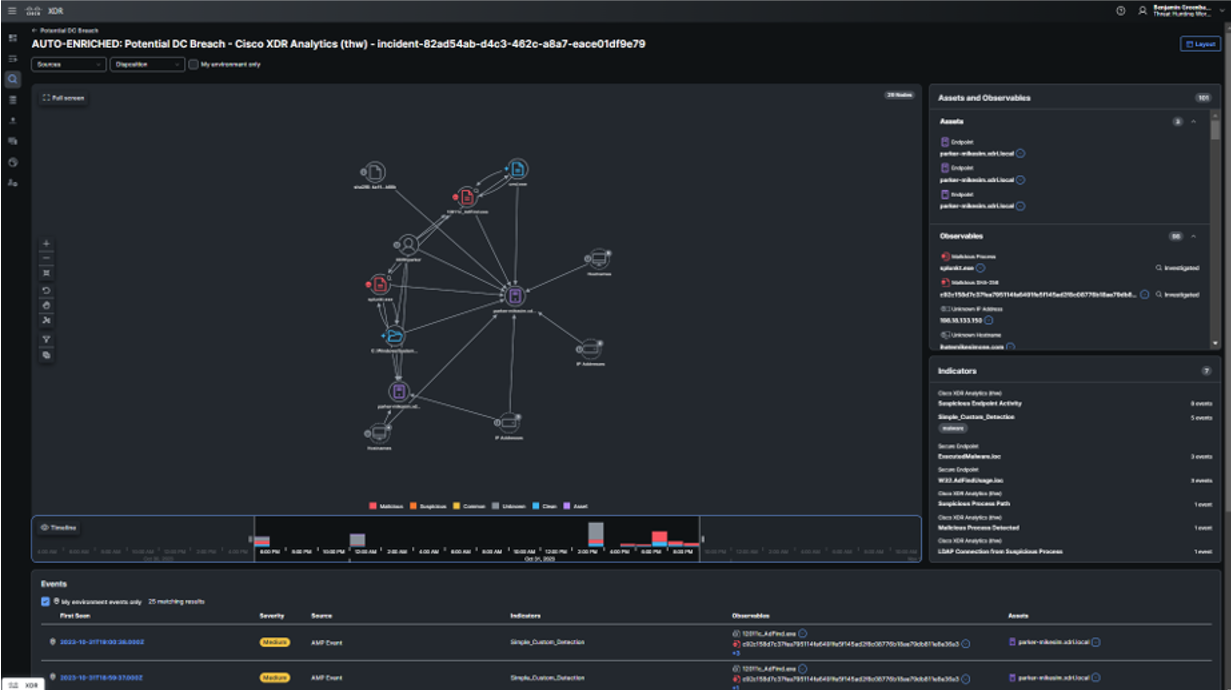 Introduction - Cisco XDR APIs - Cisco DevNet