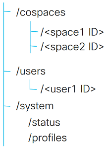 Getting Started with APIs - Cisco Meeting Server - Cisco DevNet