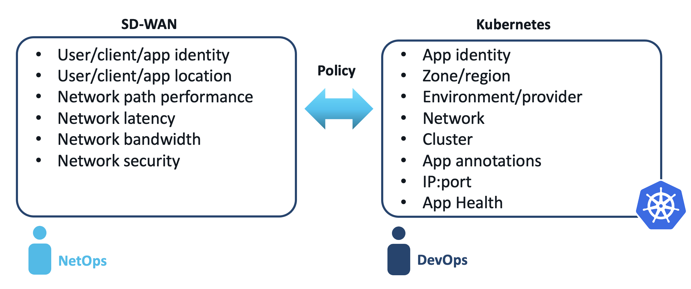 Introduction to Cloud-Native SD-WAN - Introduction to Cloud-Native SD ...