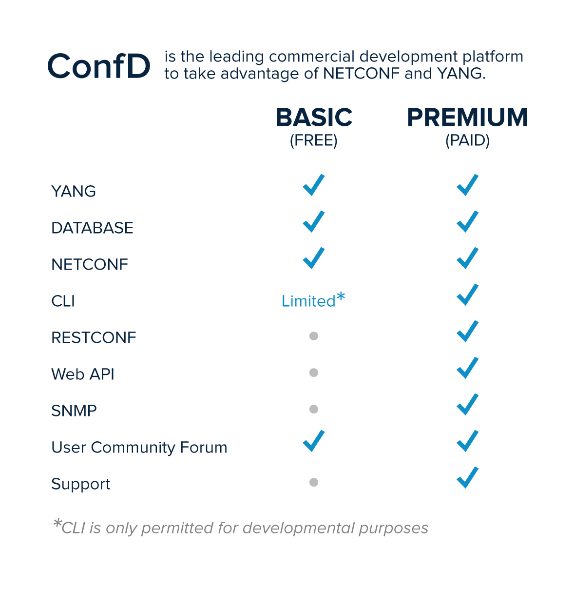 Overview - ConfD - Cisco DevNet