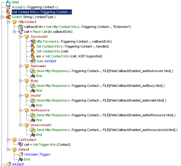 An Example Contact Neutral Phone Or Script Template Contact Center Express Cisco Devnet 
