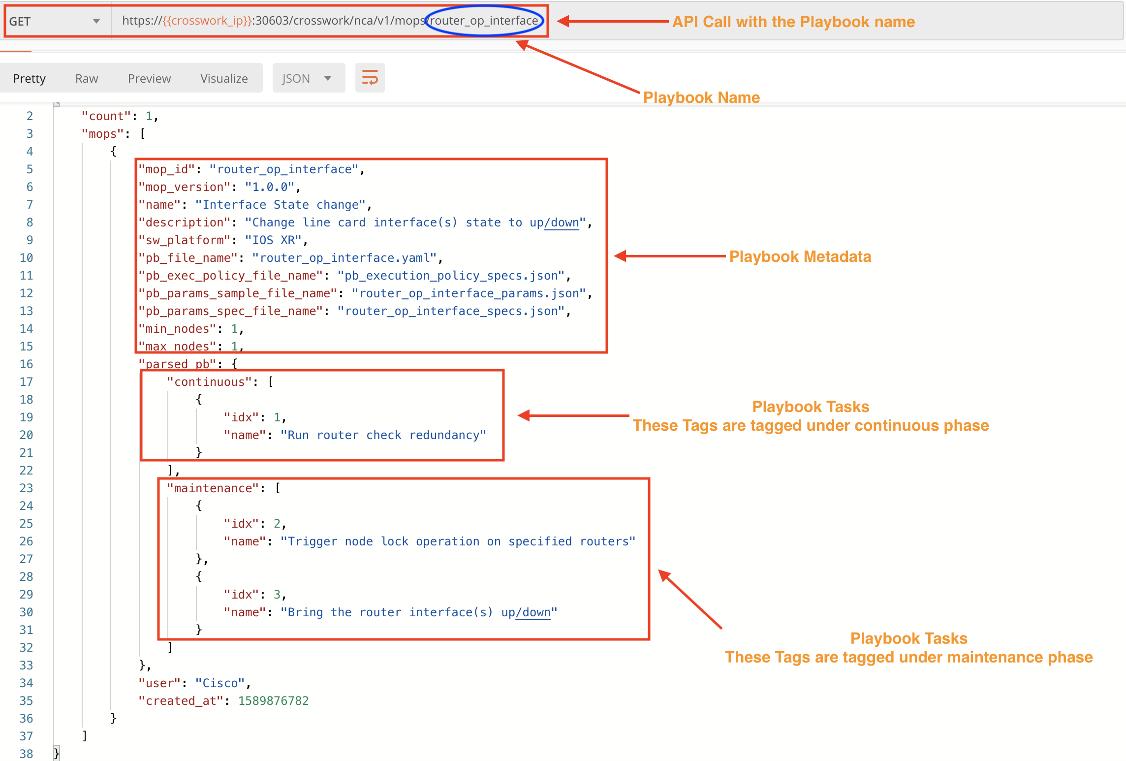 Network Automation With Crosswork Apis Cisco Crosswork Network Automation Apis Cisco Devnet
