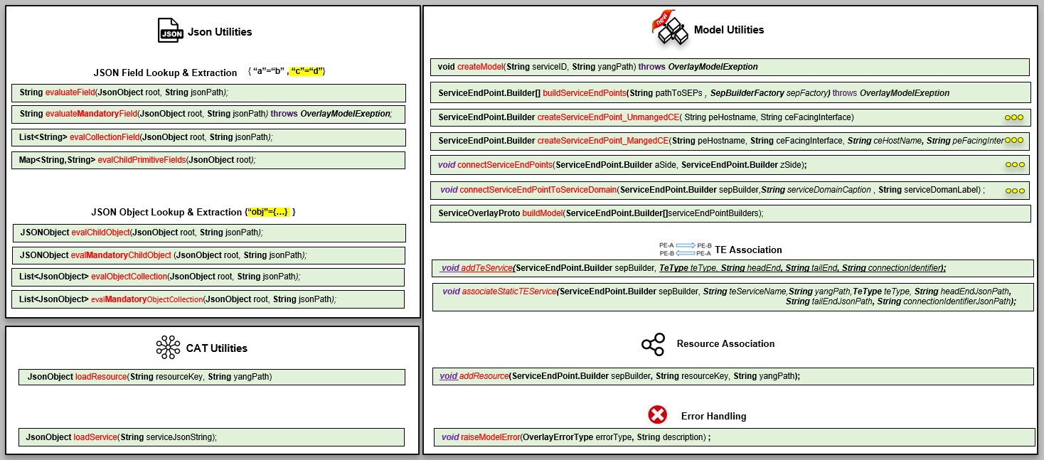 Cnc 60 Service Extensibility Guide Cisco Crosswork Network Automation Apis Cisco Devnet