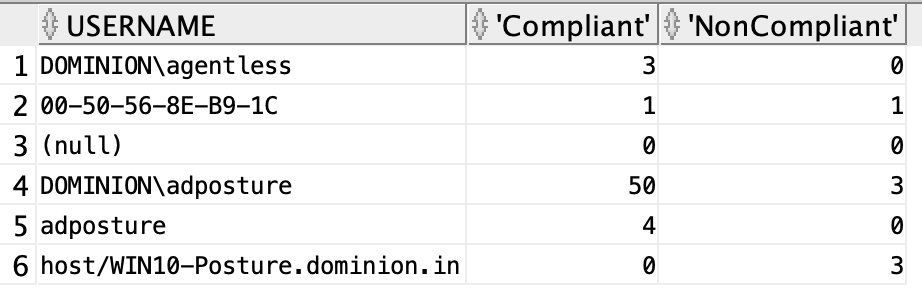 Guides - Data Connect - Cisco DevNet