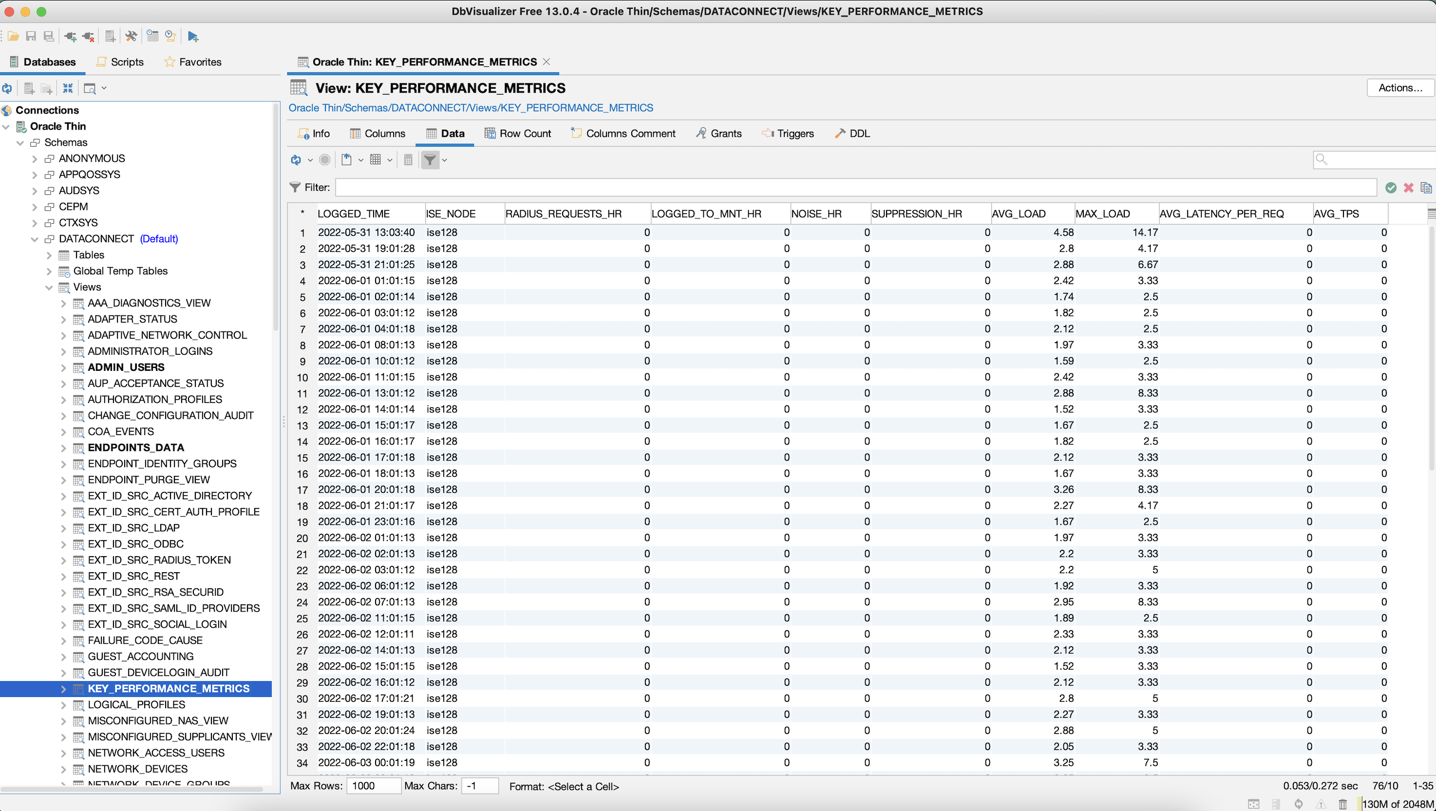Getting Started - Data Connect - Cisco DevNet
