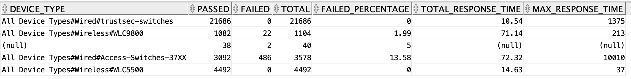Guides - Data Connect - Cisco DevNet