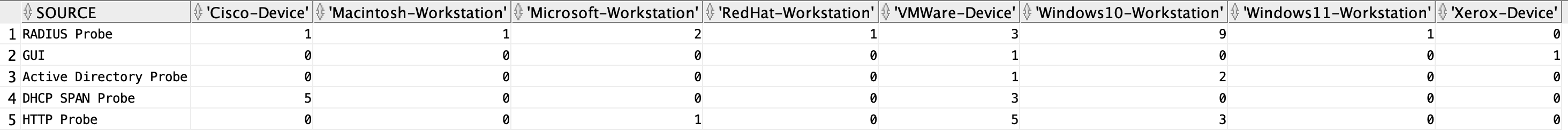 Guides - Data Connect - Cisco DevNet