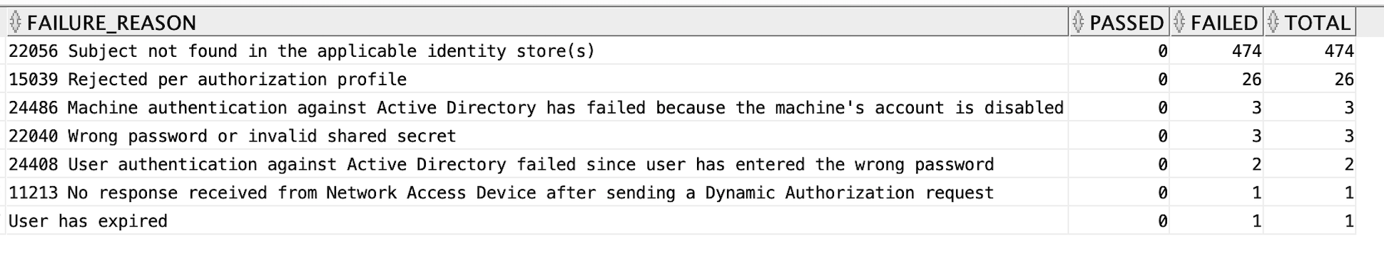 Guides - Data Connect - Cisco DevNet