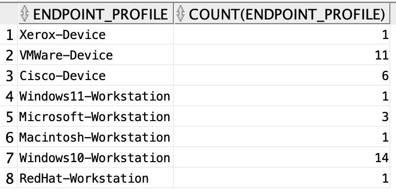 Guides - Data Connect - Cisco DevNet