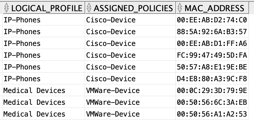 Guides - Data Connect - Cisco DevNet