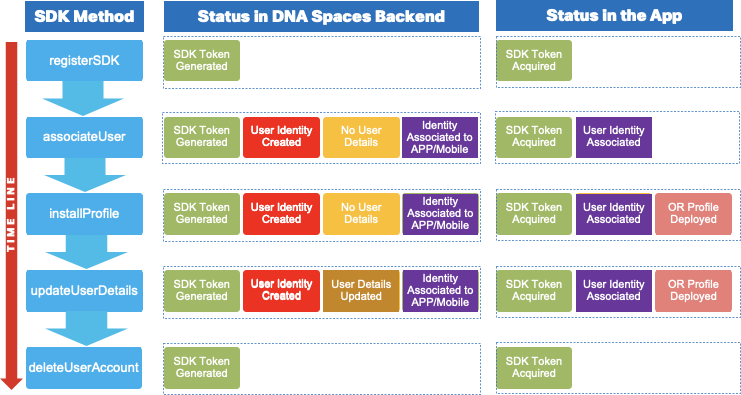 User Guide Cisco Spaces Sdk Docs Cisco Devnet