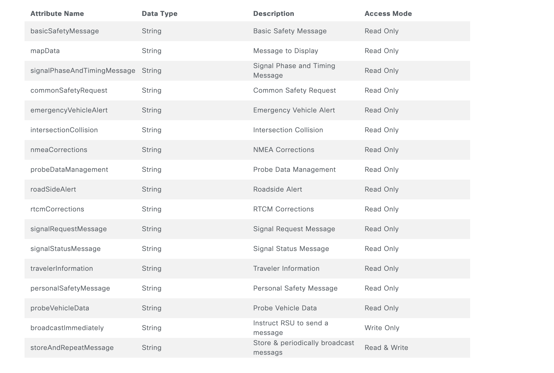 Top how-tos for your API, 50-60 chars - Edge Intelligence API - Cisco DevNet