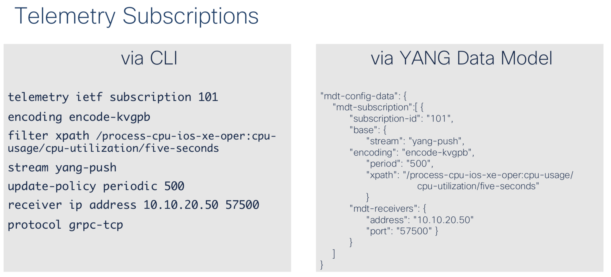 cli-vs-yang cli-vs-yang