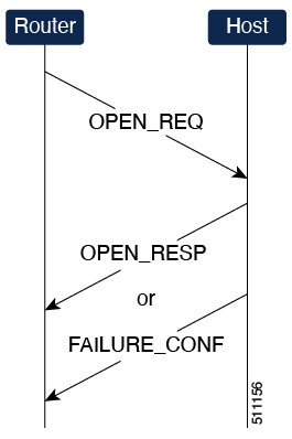 Initiating Connections - Enterprise Application Gateway - Cisco DevNet