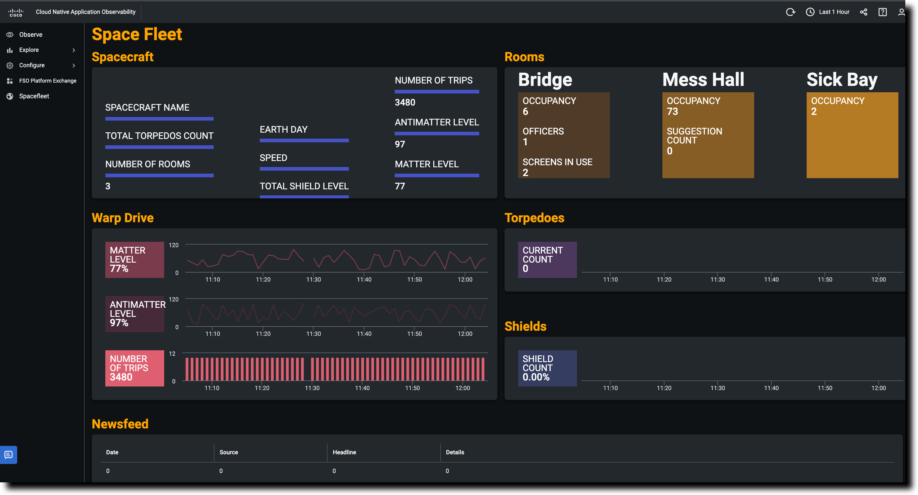 Introduction - Cisco Observability Platform - Cisco DevNet Introduction - Cisco Observability Platform - Cisco DevNet