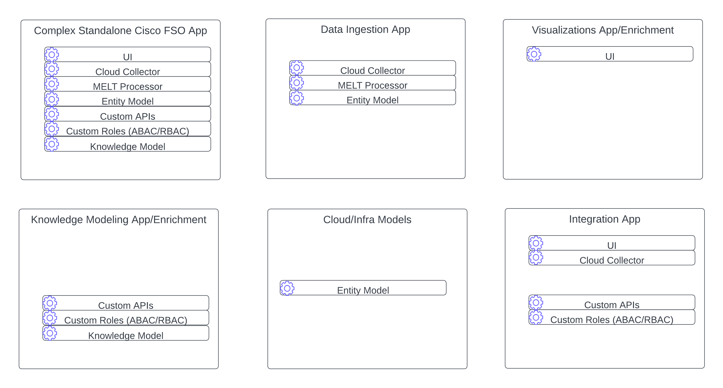 Solutions - Cisco Observability Platform - Cisco DevNet