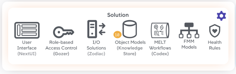 Solutions - Cisco Observability Platform - Cisco DevNet Solutions - Cisco Observability Platform - Cisco DevNet