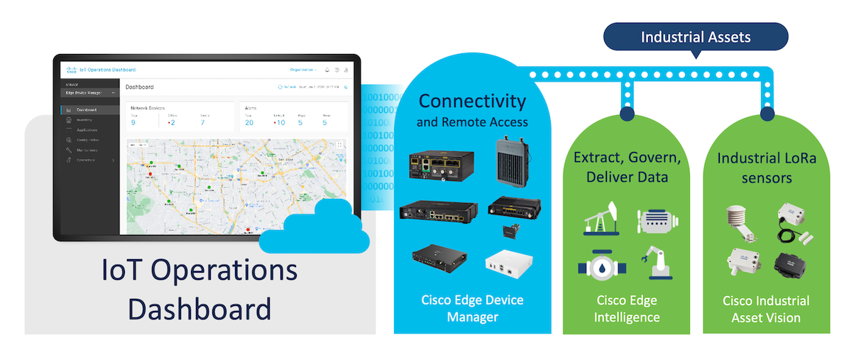 Lab Overview - Onboard your first Device with Edge Device Manager (EDM ... Lab Overview - Onboard your first Device with Edge Device Manager (EDM ...