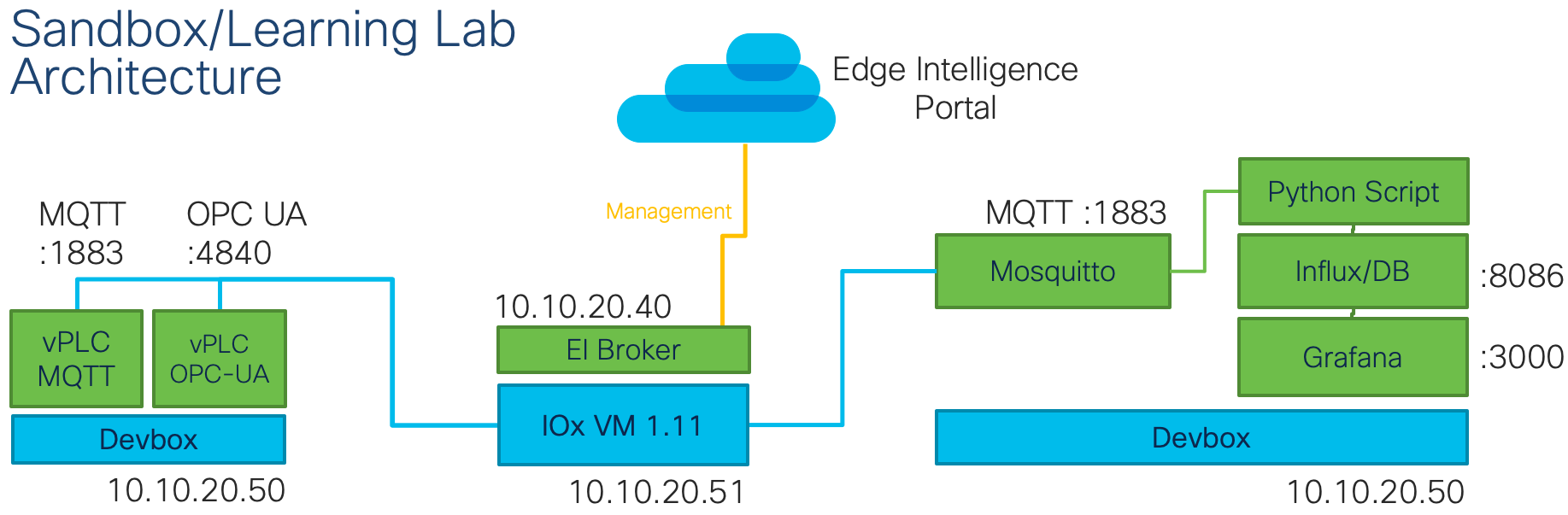 Getting Started with Edge Intelligence - Getting started: Easily ... Getting Started with Edge Intelligence - Getting started: Easily ...