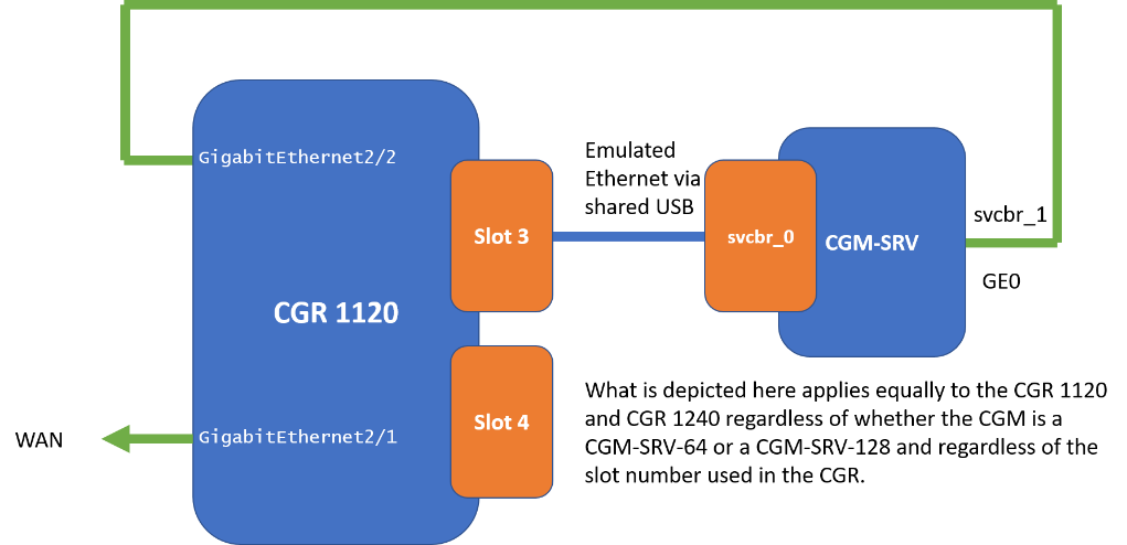 CGR 1000 Compute Module - IOx - Cisco DevNet