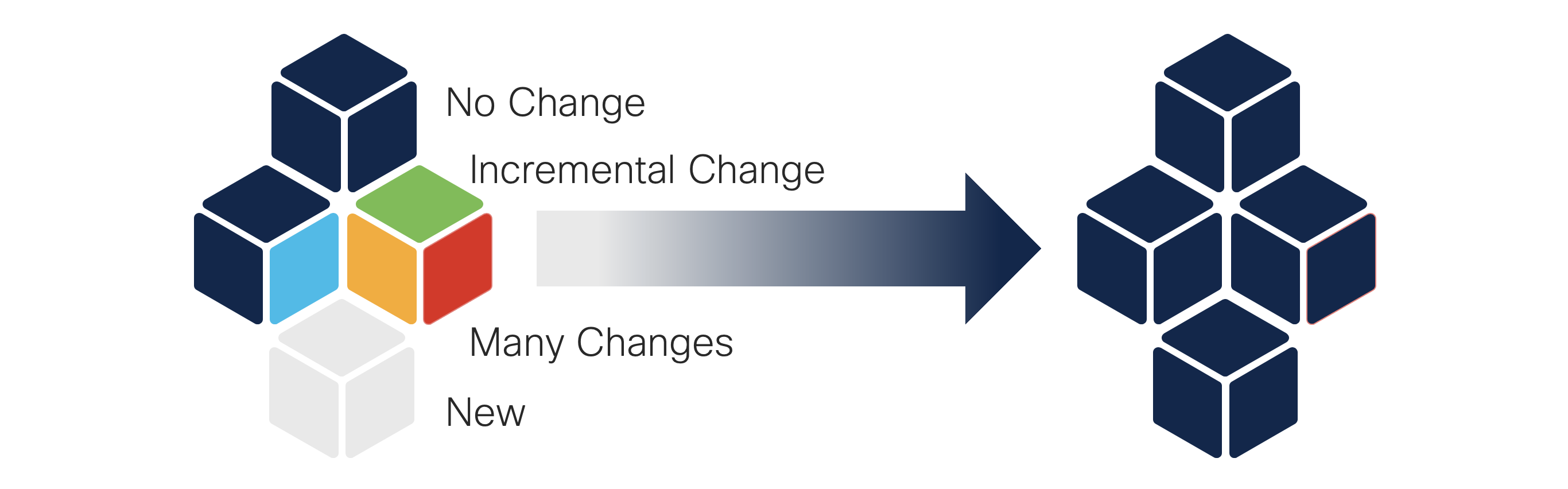 Introduction Using Terraform With Cisco Meraki Cisco Devnet Learning Labs Center