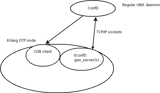 API Overview - Network Services Orchestrator (NSO) API v6.4 - Cisco DevNet