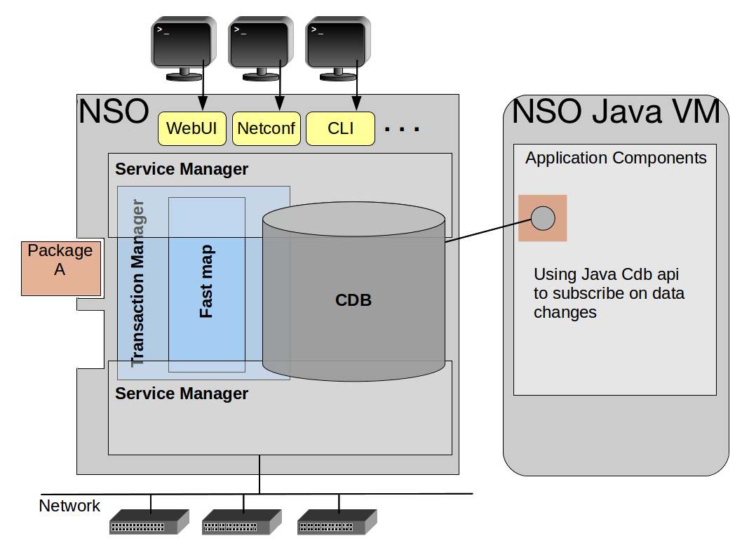 Using CDB - Network Services Orchestrator (NSO) v6.1 - Cisco DevNet