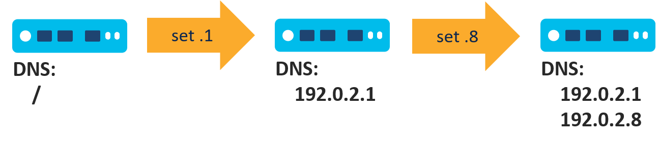 Developing a Simple Service - Network Services Orchestrator (NSO) v6.1 - Cisco DevNet