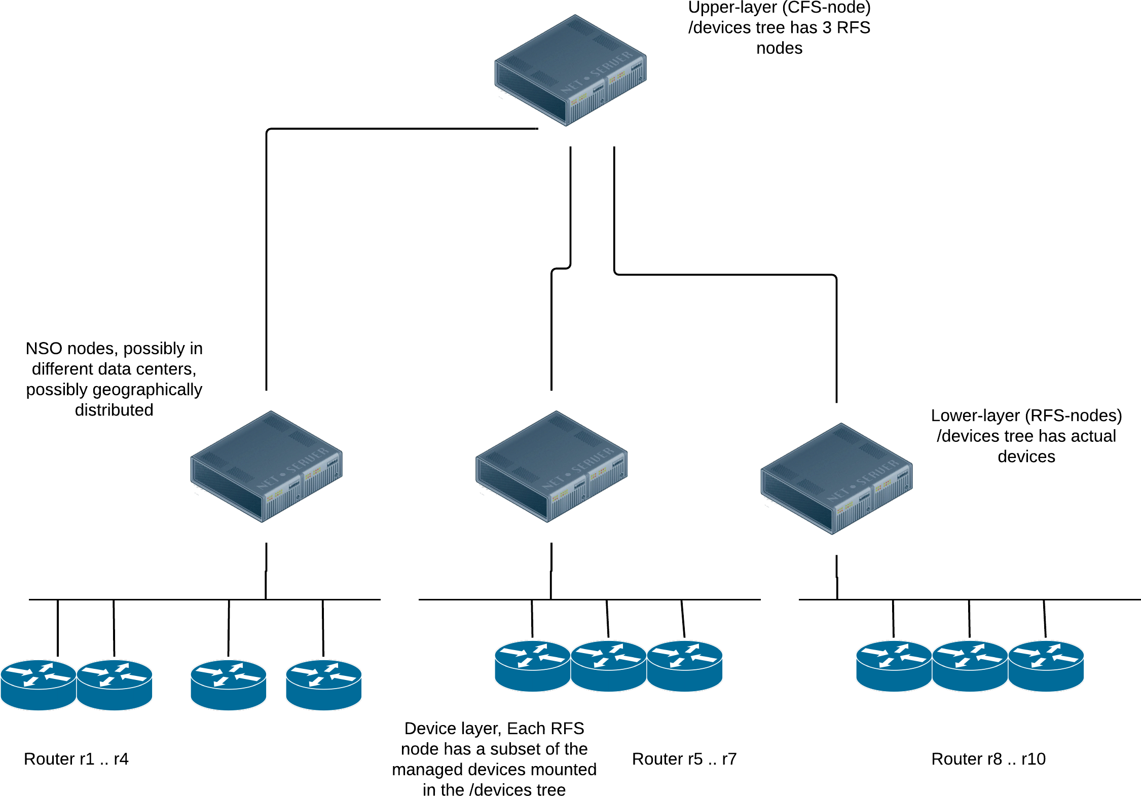 LSA Overview - Network Services Orchestrator (NSO) v6.1 - Cisco DevNet