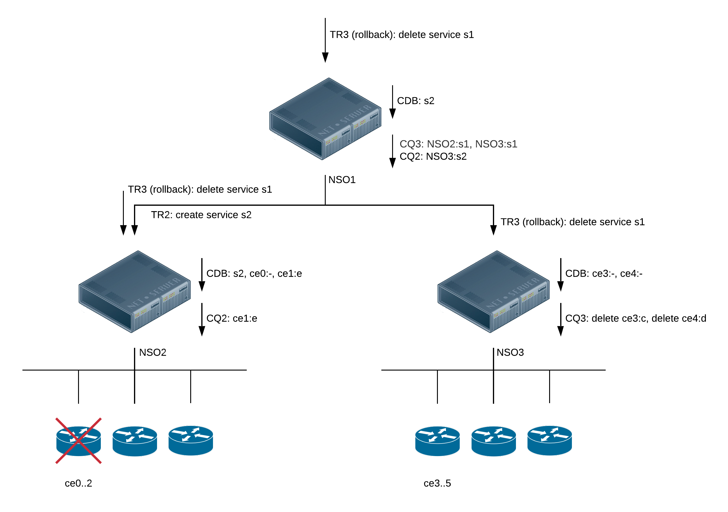 The NSO Device Manager - Network Services Orchestrator (NSO) v6.1 ...