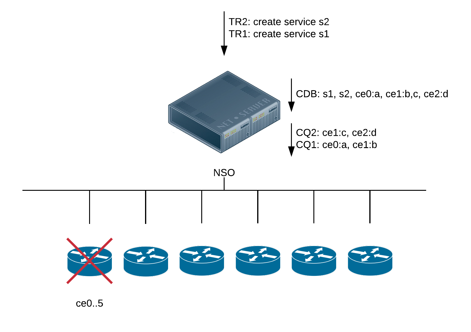 The NSO Device Manager - Network Services Orchestrator (NSO) v6.1 ...
