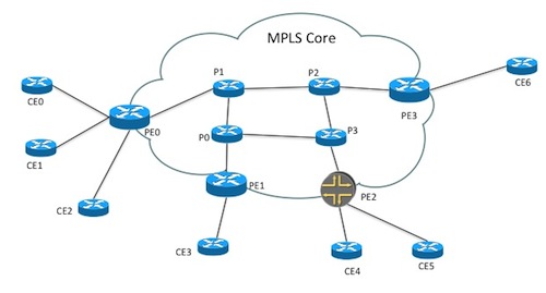 The NSO Device Manager - Network Services Orchestrator (NSO) v6.1 ...