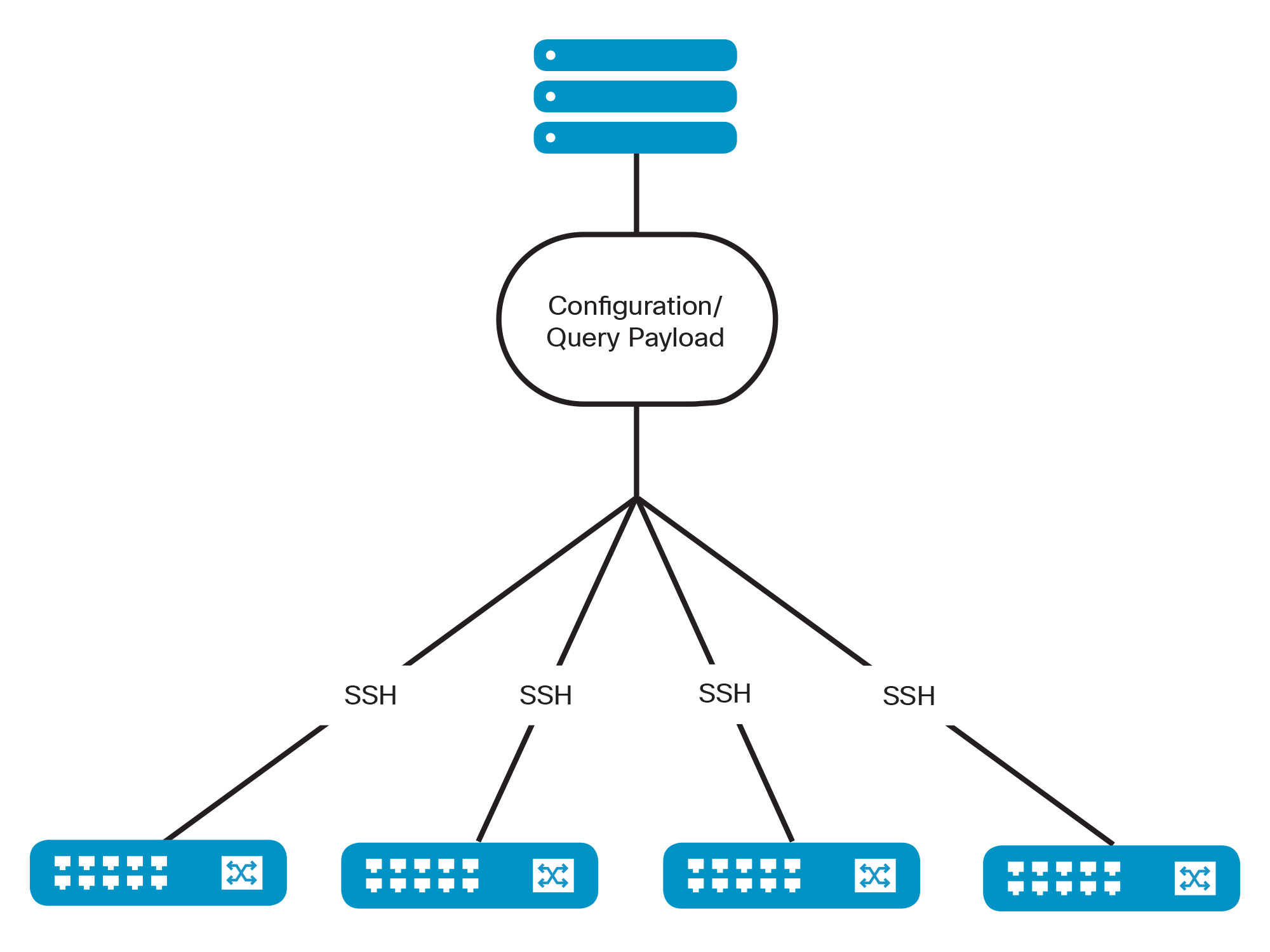 Agent-less Management - Open NX-OS - Cisco DevNet