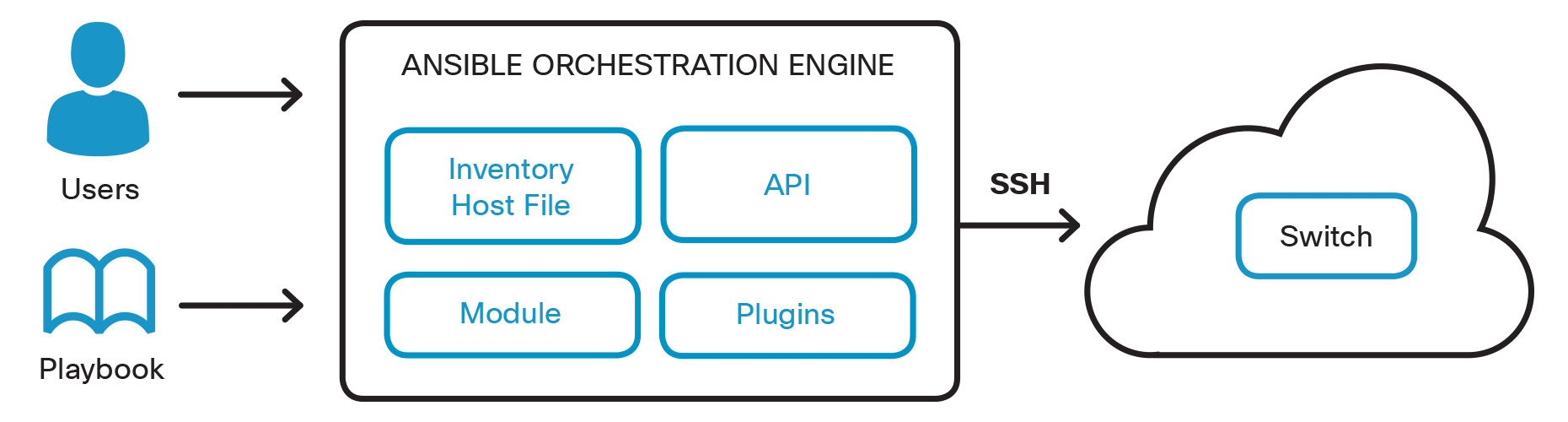 Third Party Application Integration - Open NX-OS - Cisco DevNet Third Party Application Integration - Open NX-OS - Cisco DevNet