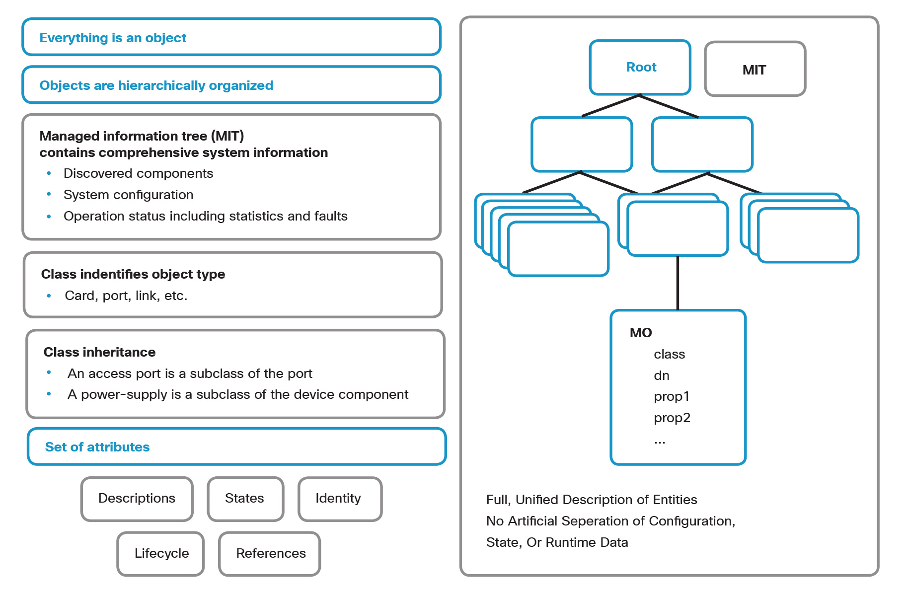 Management Information Tree - Open NX-OS - Cisco DevNet