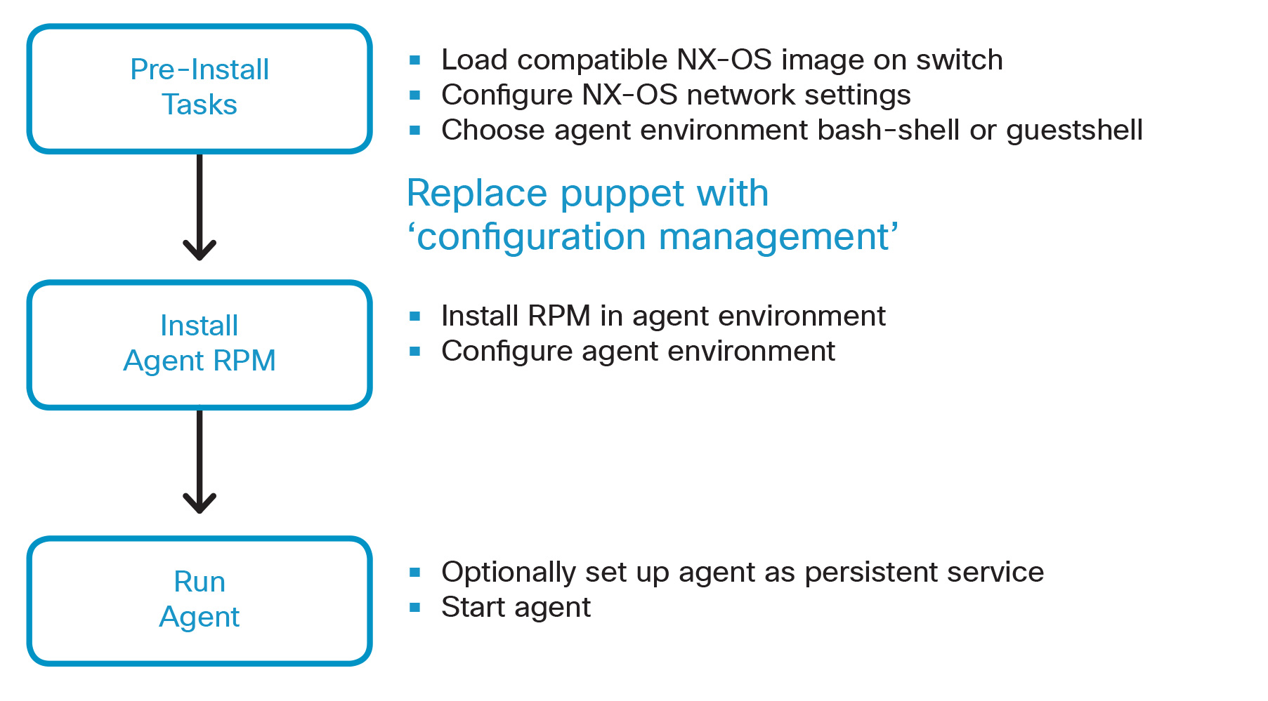 Loading RPMs and Agents using POAP/PXE - Open NX-OS - Cisco DevNet