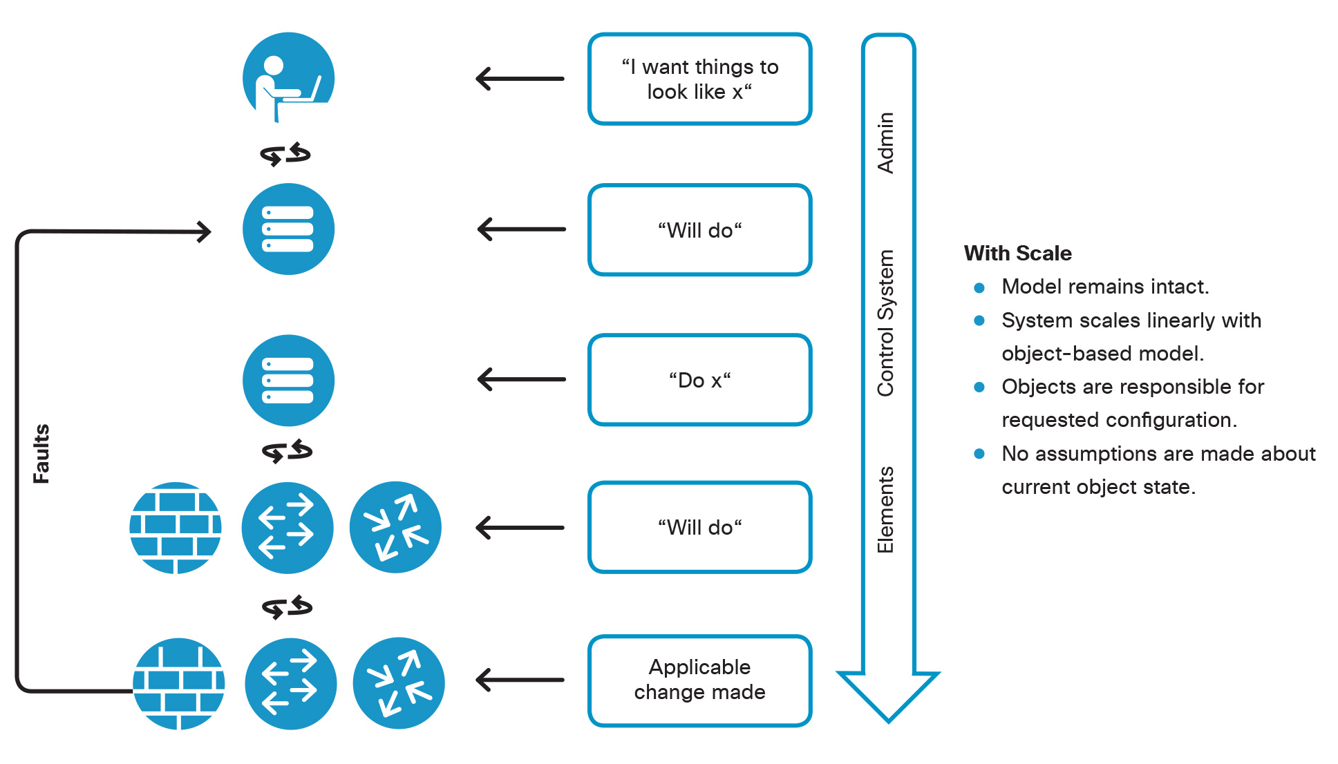 Models: Imperative vs. Declarative - Open NX-OS - Cisco DevNet Models: Imperative vs. Declarative - Open NX-OS - Cisco DevNet