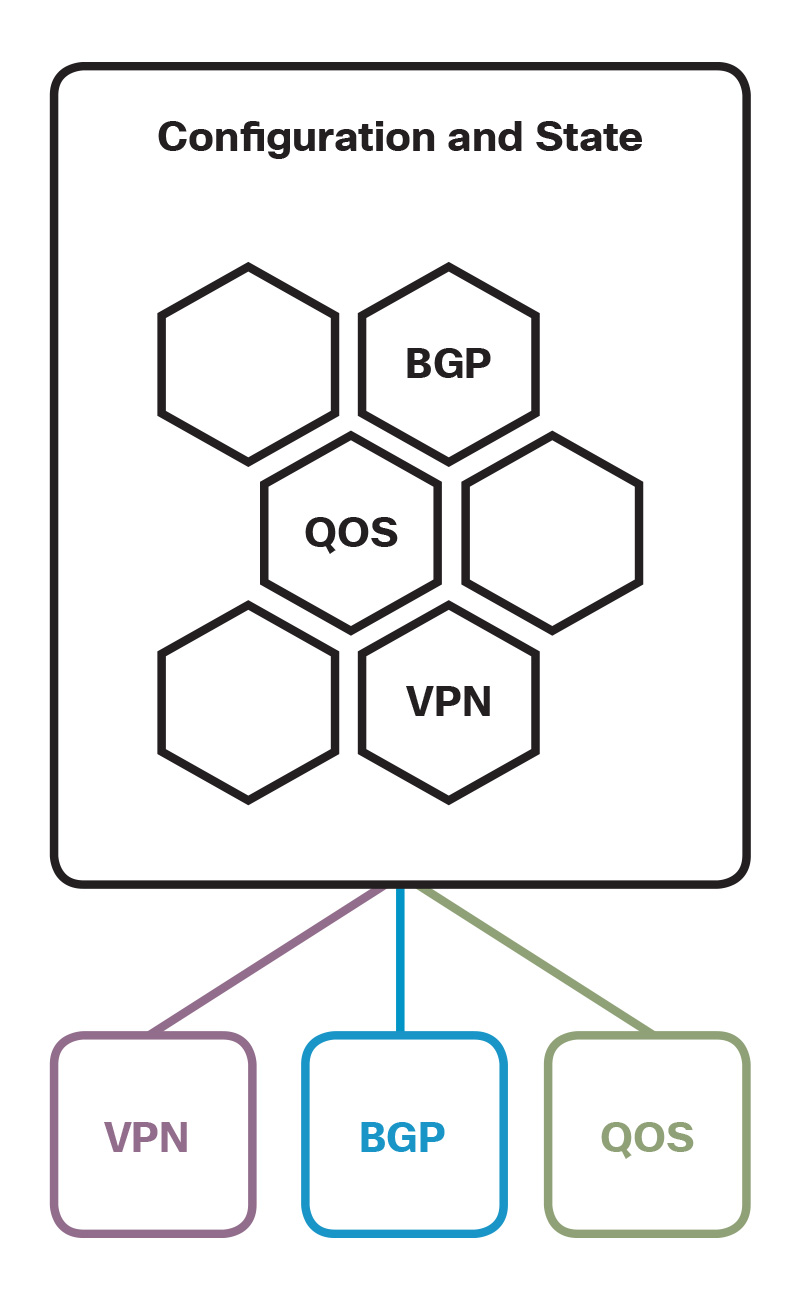 Model Driven Programming - Open NX-OS - Cisco DevNet