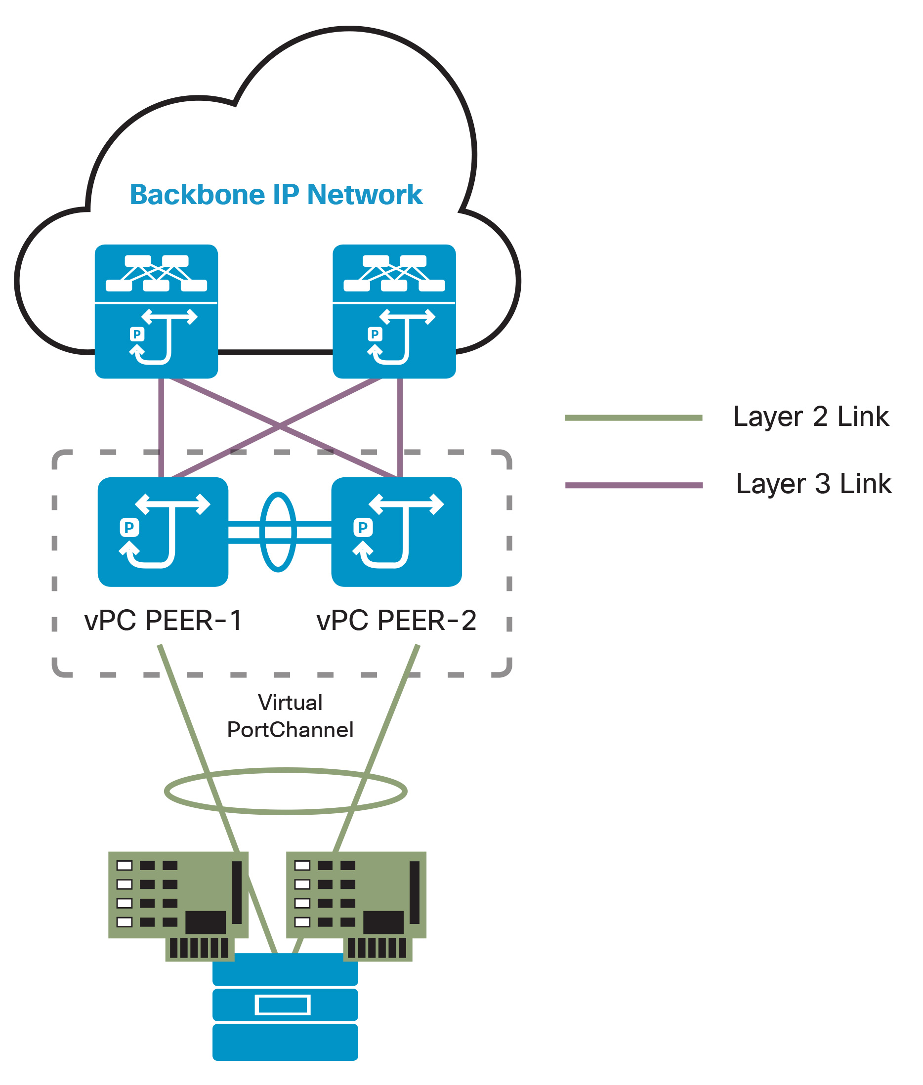 Problem Statement - Open NX-OS - Cisco DevNet
