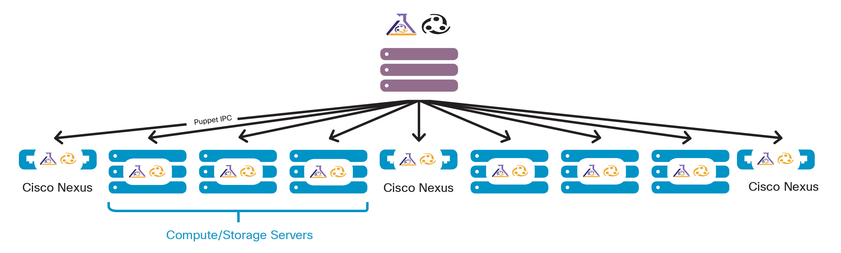 Third Party Application Integration - Open NX-OS - Cisco DevNet Third Party Application Integration - Open NX-OS - Cisco DevNet