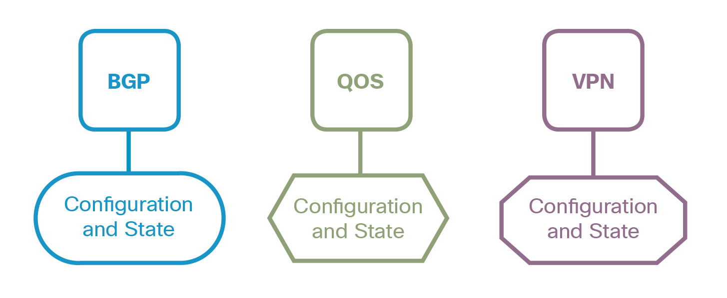 Introduction - Open NX-OS - Cisco DevNet